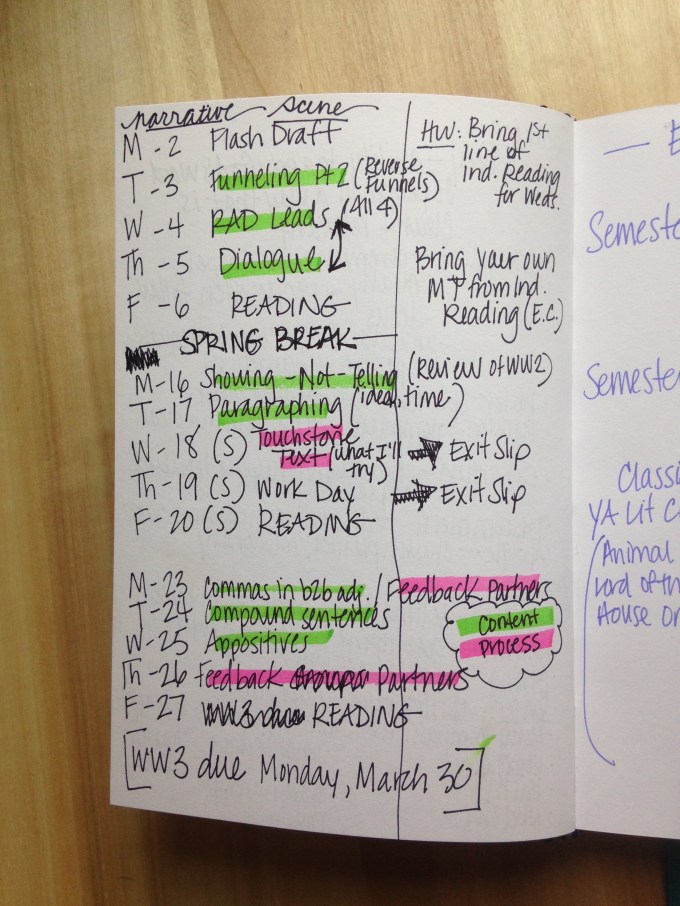 A Visual Guide to Planning a Writing Study – moving writers