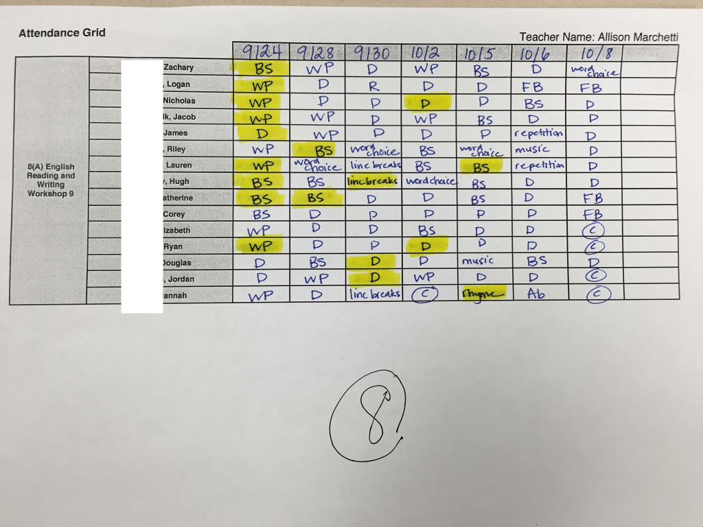 Writing Workshop Workflow: A System for Tracking Student Progress in ...