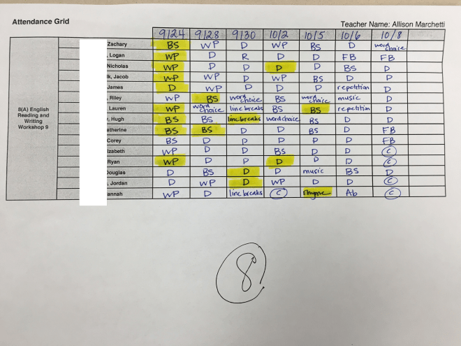 Writing Workshop Workflow: A System for Tracking Student Progress in ...