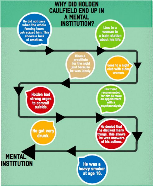 Building Writing through Independent Reading Projects – a Follow-Up ...