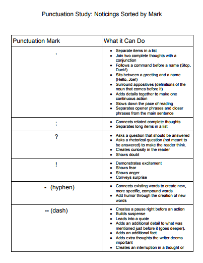 Punctuation Study: A 5-Day Writing Study to Set the Tone for the Year ...