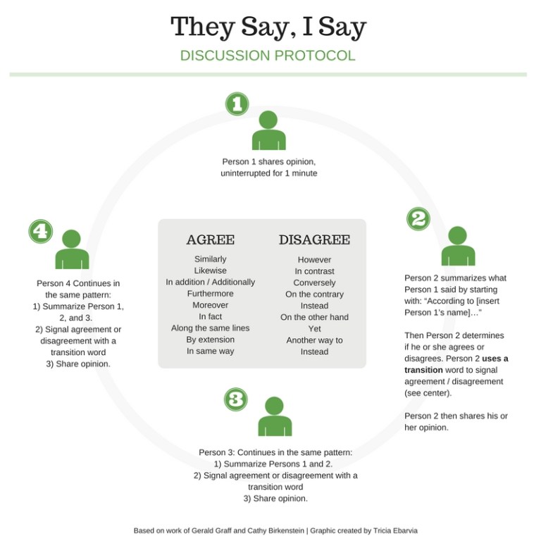 Organizing Instruction for Effective Feedback: Strategies for Teachers ...