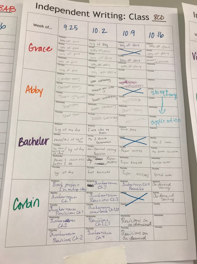 Managing Independent Writing – moving writers