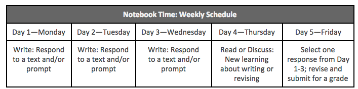 What Time is It? Notebook Time! – moving writers