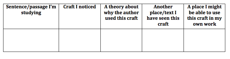 Scaffolds for Helping Students Read Like Writers, Part IV (Trying the ...