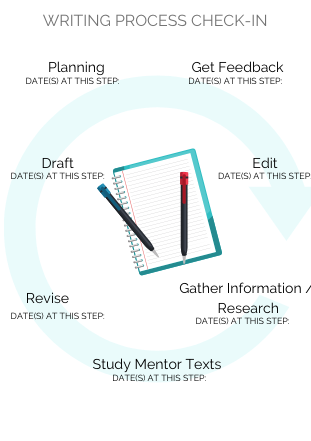 Assessing Writing Workshop: FAQ – moving writers