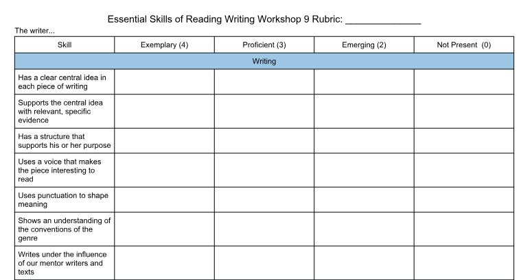 Assessing Writing Workshop: FAQ – moving writers
