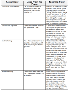 Learning From Poems: Imagery – moving writers