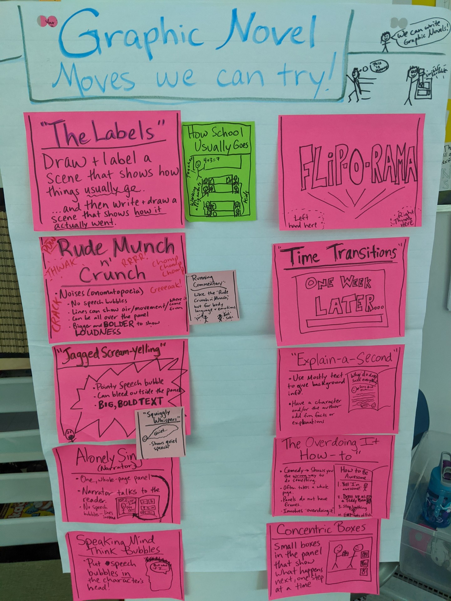 Graphic Novel Writing: A Breather Unit – moving writers