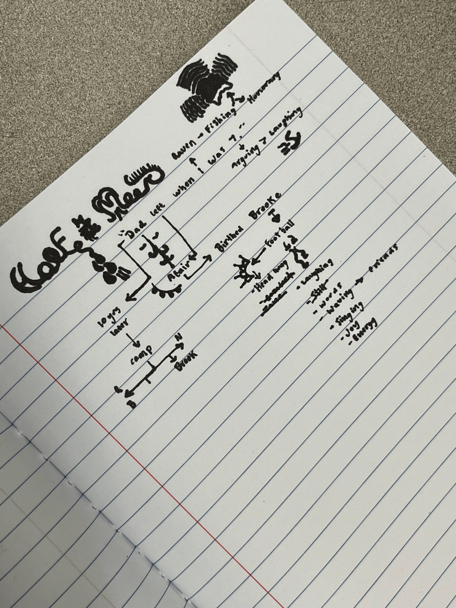 Using Two-Pagers to Fuel Analytical Writing – moving writers