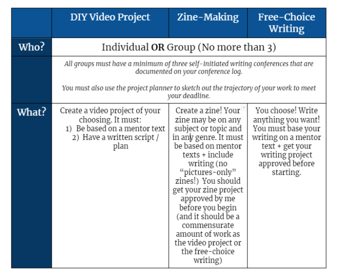 How to Have the “Fun”, Free-Choice Writing Workshop of Students’ Dreams ...