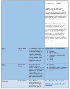 An End-of-the-Year Essay Unit Plan that Brings Students + Literature ...
