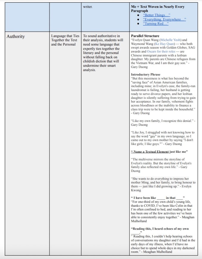 An End-of-the-Year Essay Unit Plan that Brings Students + Literature ...