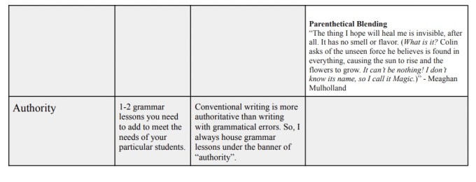 An End-of-the-Year Essay Unit Plan that Brings Students + Literature ...